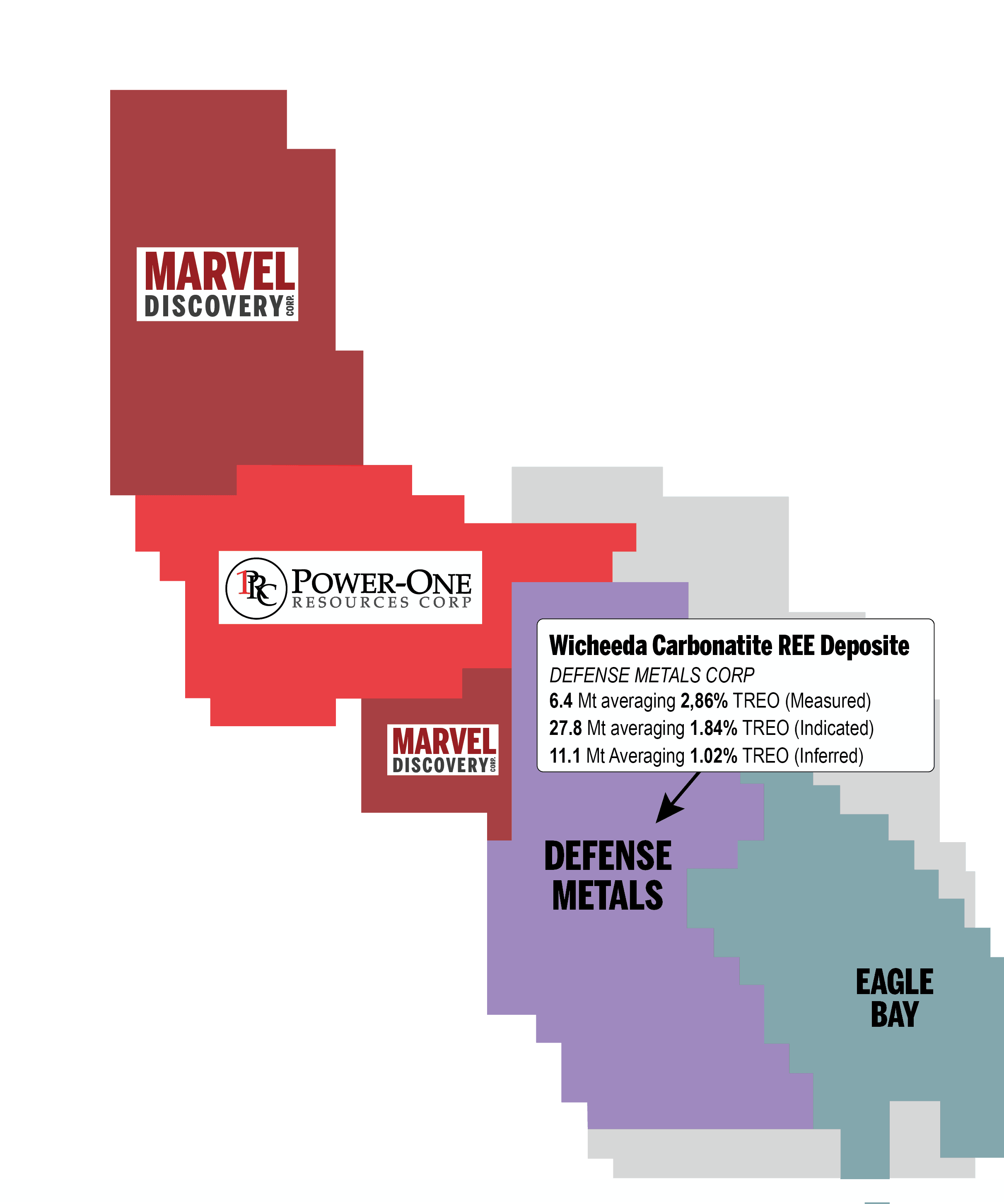 Power One Resources | Acquisition & Exploration Rare Earth Elements